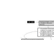 LEY 1314 - Concept Map